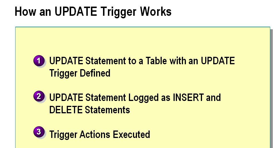 Sharing How An Update Trigger Works