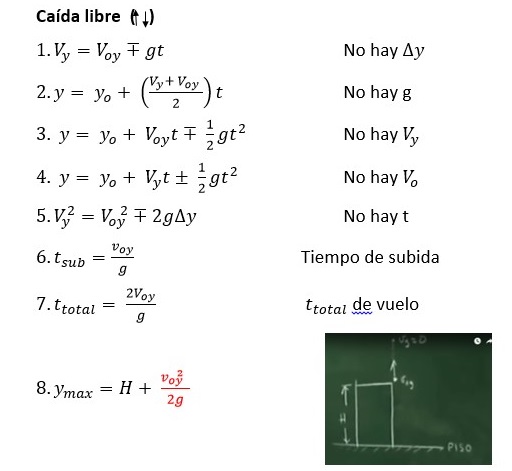 Fisica: Formulas Cinematica
