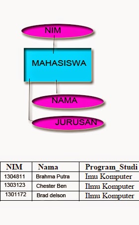 SCHEMA DATABASE SISTEM INFORMASI DALAM BENTUK CLASS DIAGRAM SERTA ...