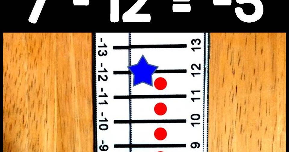 Scaffolded Math And Science Integer Operations With A Flexible Number Line Scaffolded Math And Science Integer Operations With A Flexible Number Line