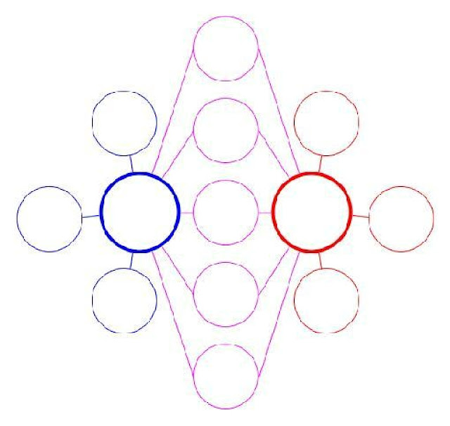 i-Think dan peta map: PETA BERGANDA UNTUK MEMBANDING BEZA