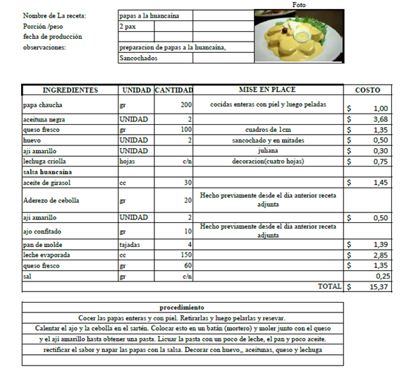 Cocina Internacional : Costo Receta Peru