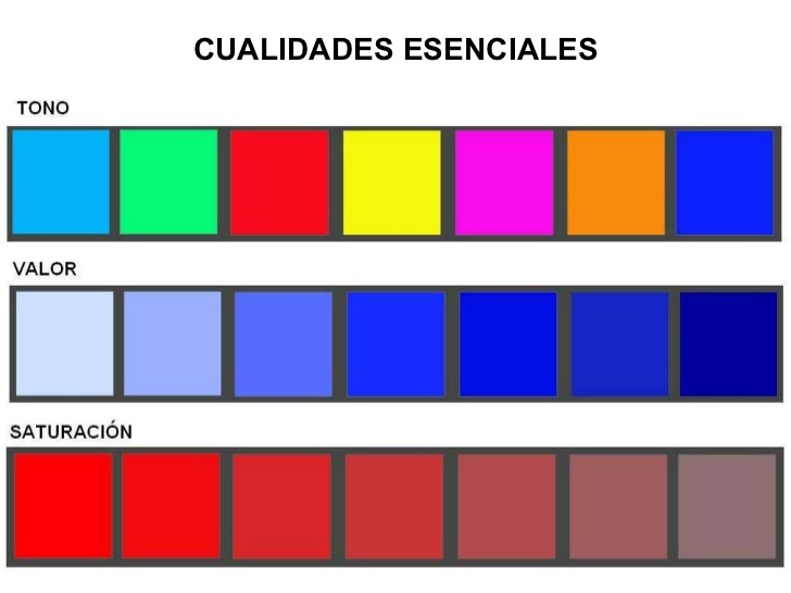 Arquitectura: TEORÍA DEL COLOR: