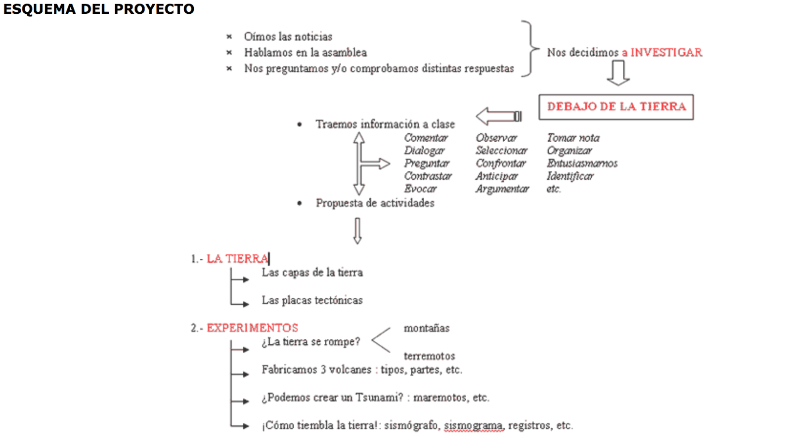CRECIENDO Y TRABAJANDO JUNTOS: MAPA CONCEPTUAL DEL PROYECTO