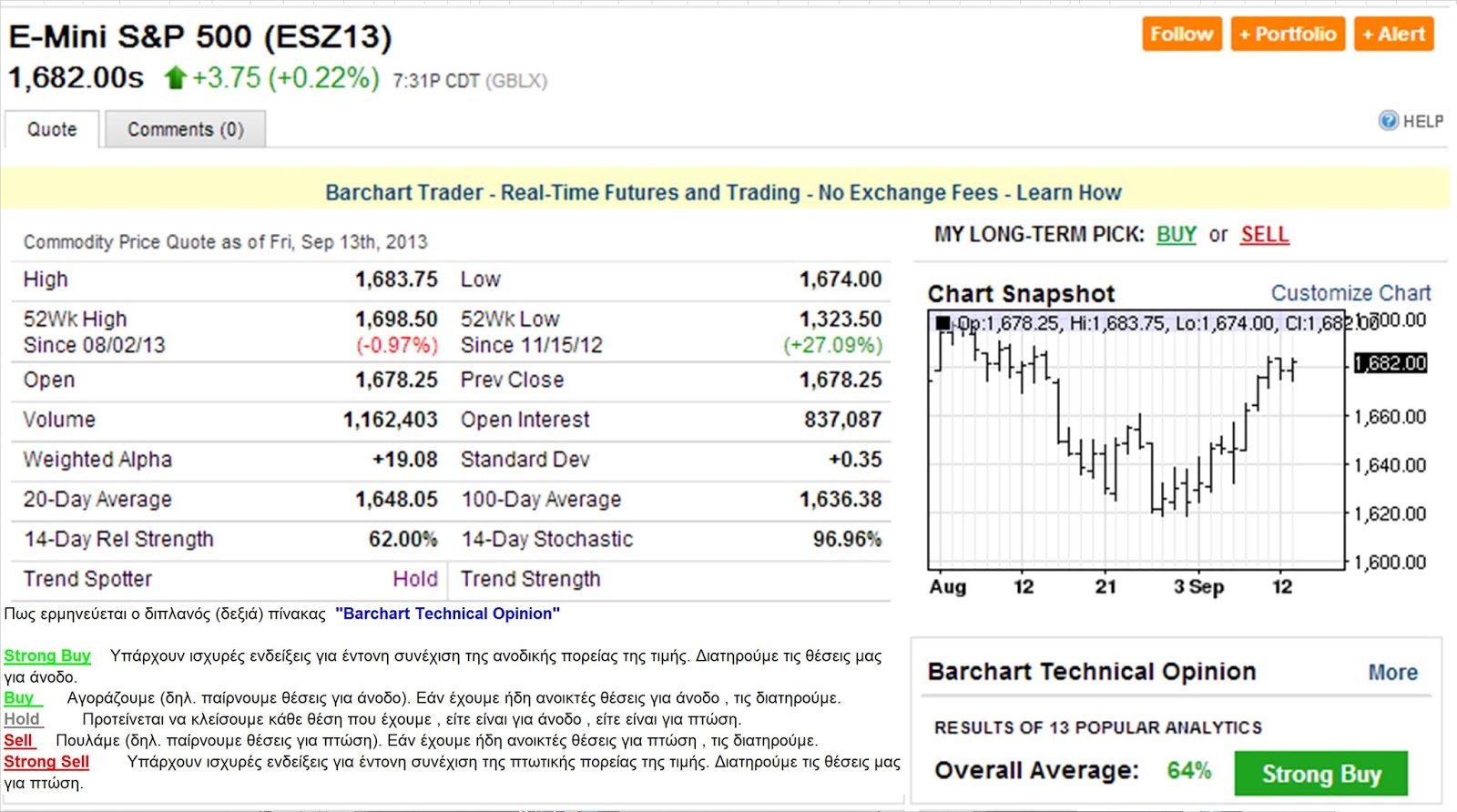 Investments: E-Mini S&P 500 (είναι ο δείκτης μετοχών των 500 ...