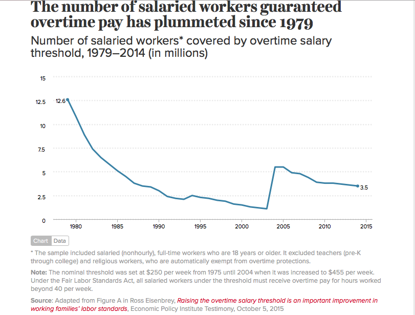 jobsanger: 5 Charts Showing The Failure Of "Trickle-Down" Economics