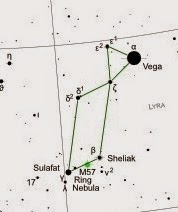 Astronomy and Telescopes