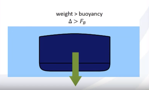Learn Ship Design: Briefly exploring Damage Stability of Ships