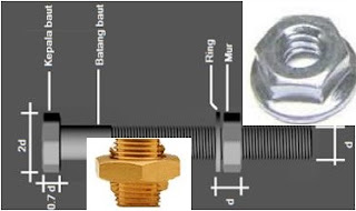 Cara Membuka Baut Mur KERAS Sekali dan Sulit Dengan Mudah ** ANDA INGIN ...