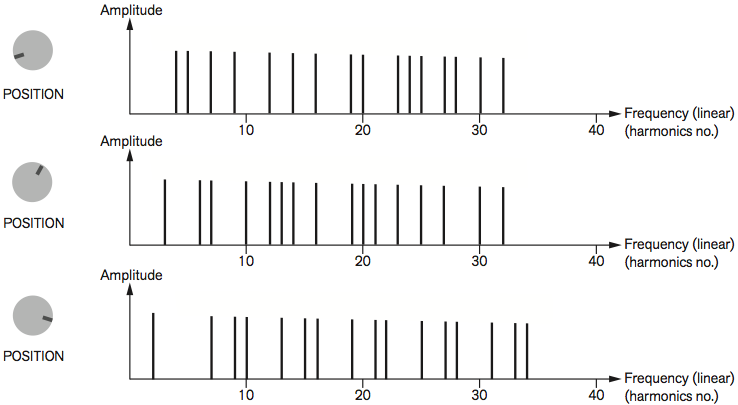 PseudoFish Technology : Parsec Part 2: Sound Generators