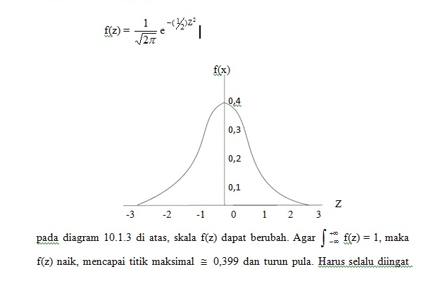 Tugas Kuliah Ika Rokhma Sari: DISTRIBUSI NORMAL
