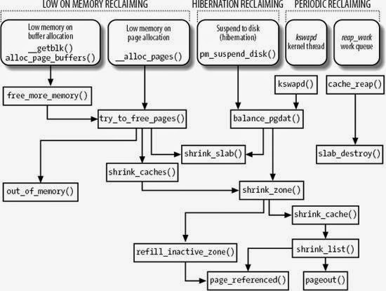 V.Kompany's Blog: KSM(Kernel Samepage Merging)
