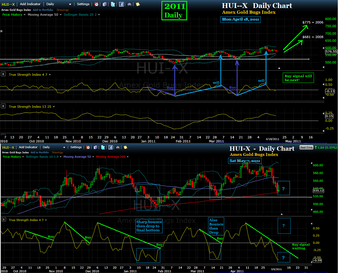 The TSI Trader. How to trade the stock market using the True Strength Index