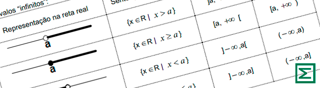Intervalos Reais - Reforço de Matemática
