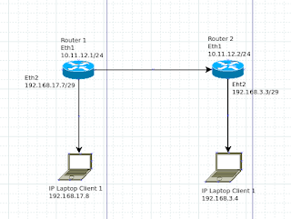ROUTING DYNAMIC BGP MIKROTIK - andirohmansa