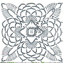 Magia crosetei: Modele de crosetat