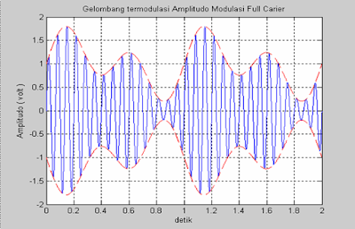 Konsep Dasar Sistem Telkomunikasi Analog Dan Digital - BIJAK