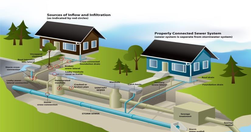 buildingserviceUTM17: Sanitary System Task 5
