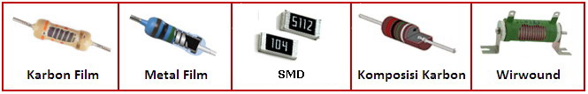 Wahana Elektronika: Fungsi, Jenis dan simbol Komponen Resistor