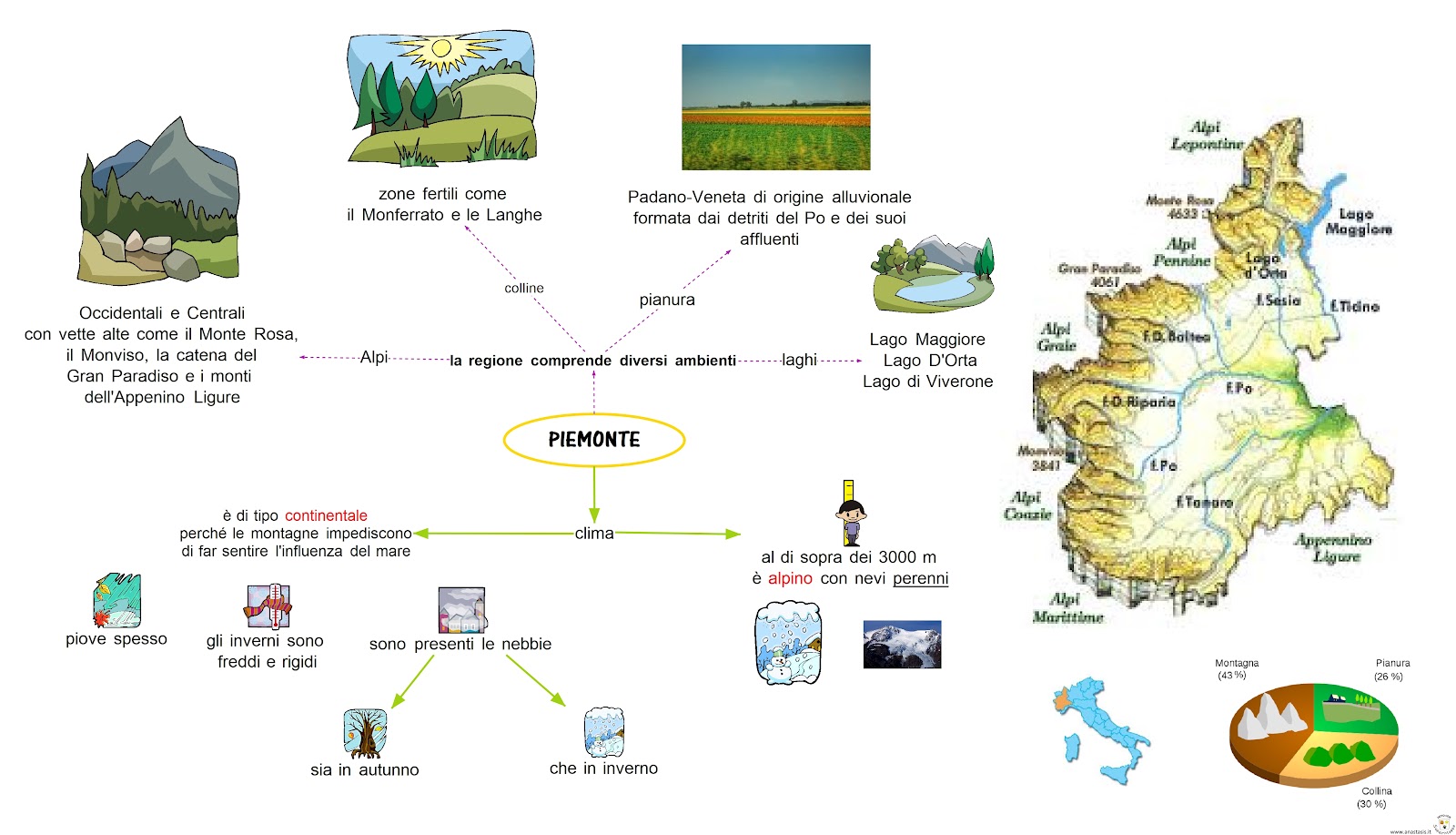 Paradiso delle mappe: Piemonte territorio