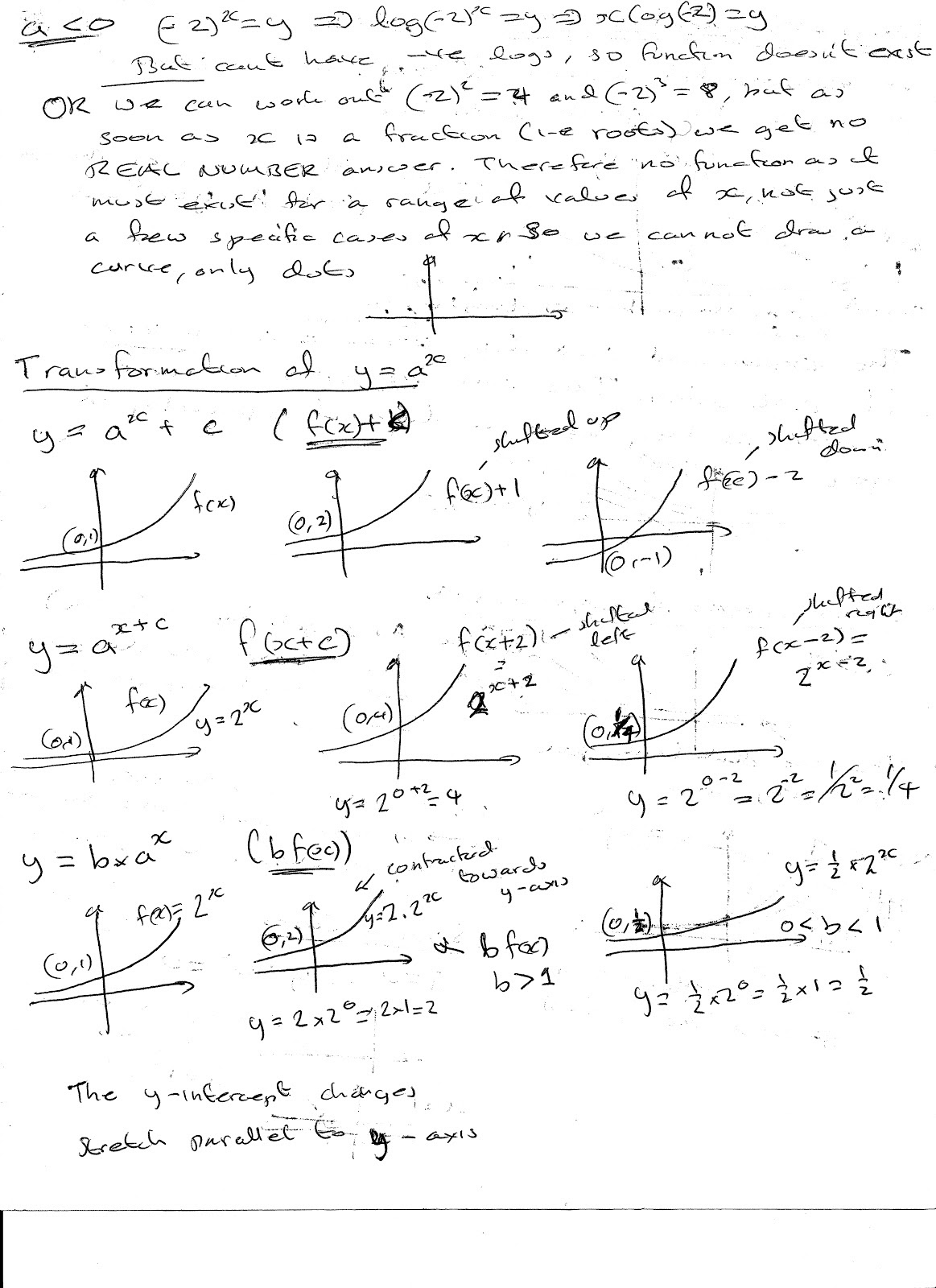 A Level Maths Notes: Logarithms - Exponential Curve Sketching