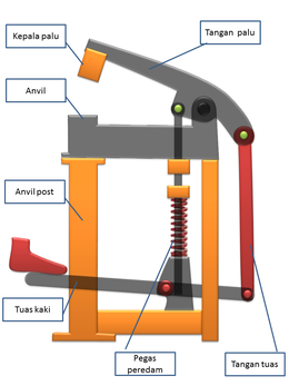 cara kerja palu mekanik untuk lapangan dan tukang tempa | Arsip Teknik