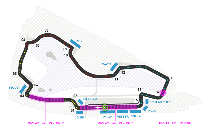 Chicane : Circuito de Albert Park.