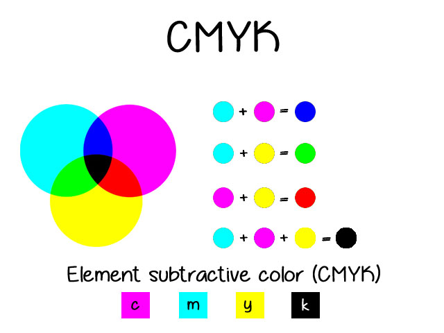 Model Warna pada Photoshop ~ Perpustakaan Vikko