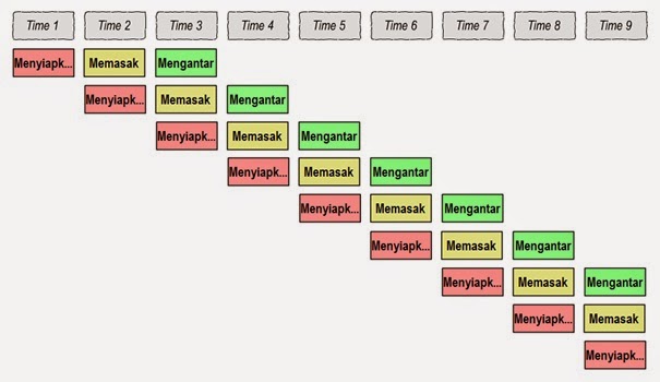 COMPUTER ARCHITECTURE: Instruction Pipeline