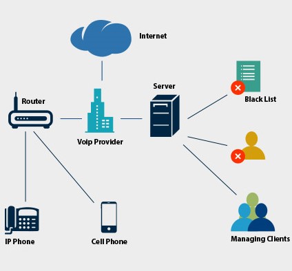 Penjelasan VoIP | Pengertian VoIP, Kebutuhan perangkat VoIP, Konsep ...
