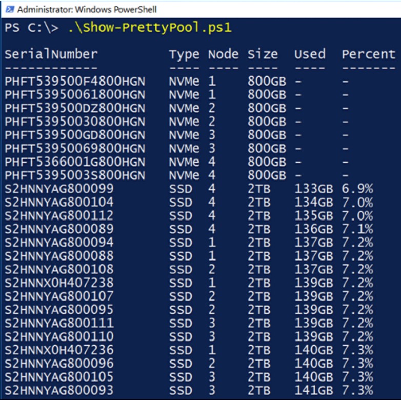 深入剖析 S2D Storage Pool ~ 不自量力 の Weithenn