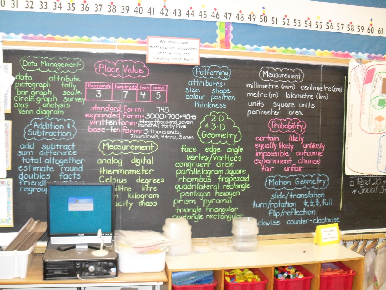 Demonstration Classroom Sharing: Math Word Wall