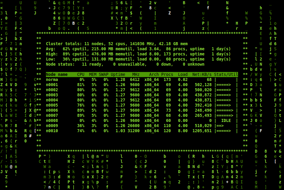 Nicholas M Glykos' blog: Console screensaver for computing cluster