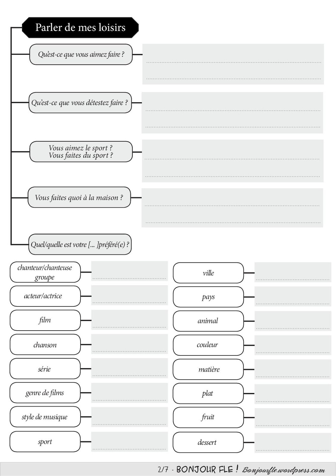 Le français du Siècle: EXPRESSION ORALE A2