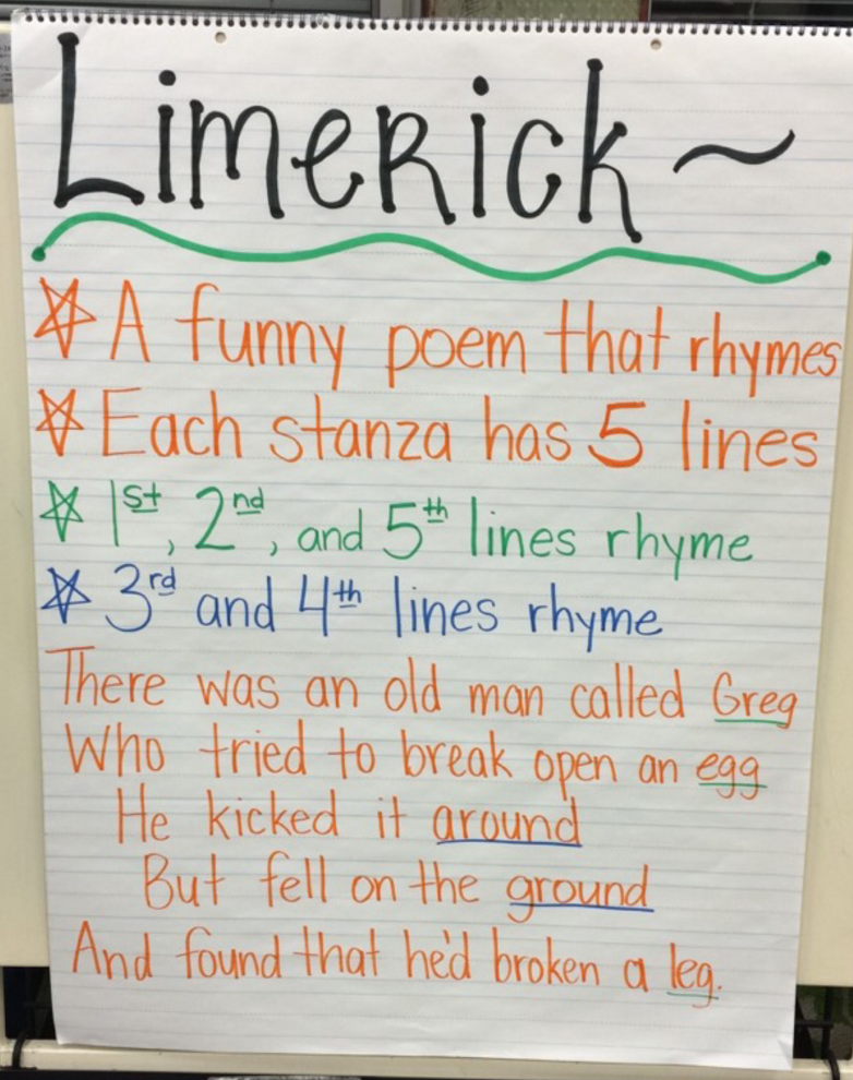 ELA Anchor Charts: Limerick