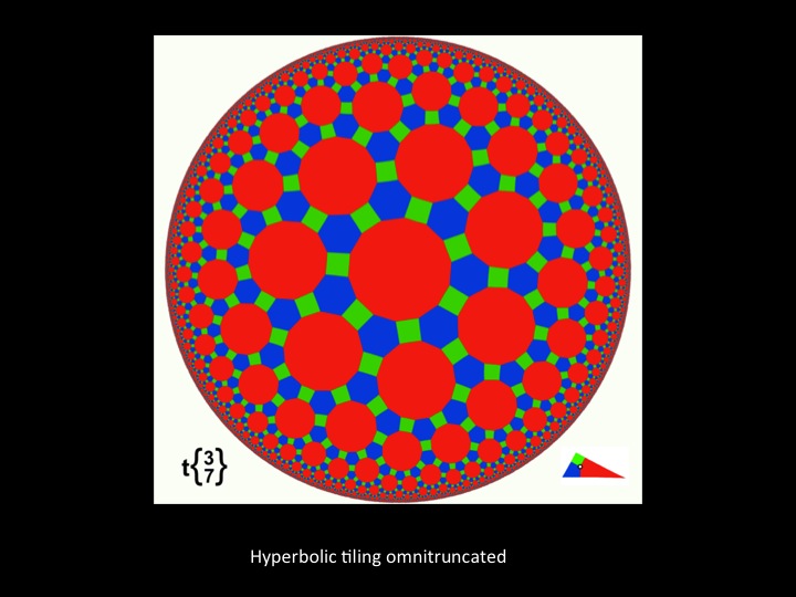 Mathematics in Art Course: Hyperbolic Geometry: Tiling of Hyperbolic ...