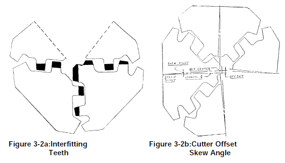 Petroleum & Gas Engineering: Bit Technology- Interfitting Teeth and ...