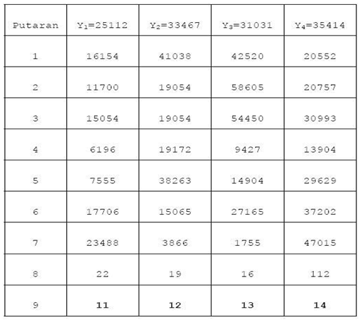 Algoritma Kriptografi: Metode Enkripsi DES, IDEA, AES ~ Cinta Informatika