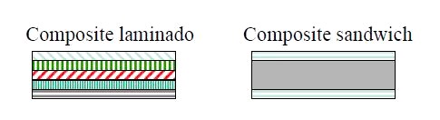 Materiales compuestos | Tecnología de los Plásticos