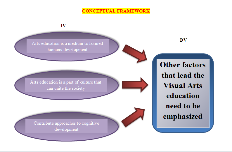 Arts and Education: CHAPTER 2