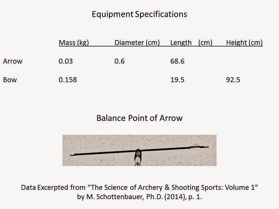 Science of Archery & Shooting Sports: The Balance Point of an Arrow