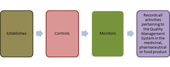 GDP(Good Documentation Practices)