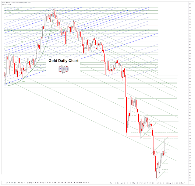 Jesse's Café Américain: Gold Daily and Silver Weekly Charts - Rally Up ...
