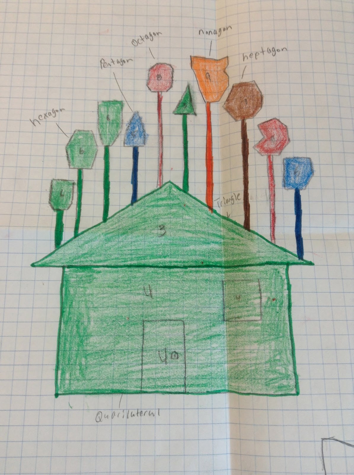 Argo High School Updates: Geometry Polygon Projects