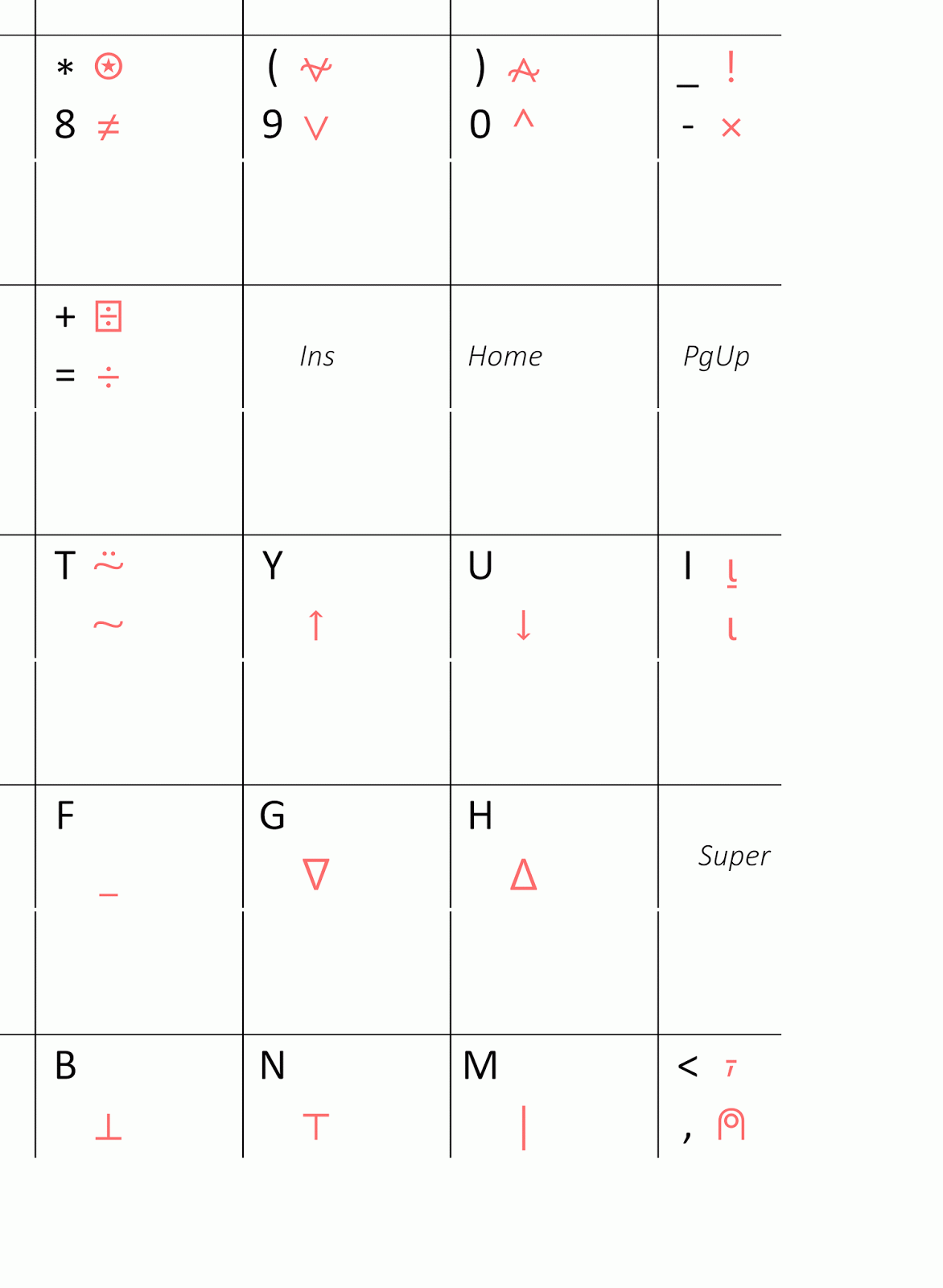 Keycap DIY Keycap DIY