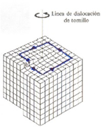 Ciencia y sociedad: Ingeniería de materiales