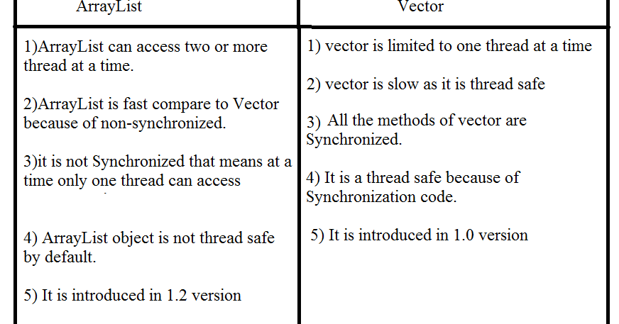 Learnprograming Byluckysir Core Java Interview Questions And Answers