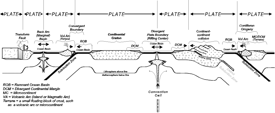 The edges of two tectonic plates - Tomales Bay - Geography for You