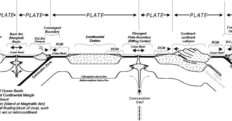 The edges of two tectonic plates - Tomales Bay - Geography for You