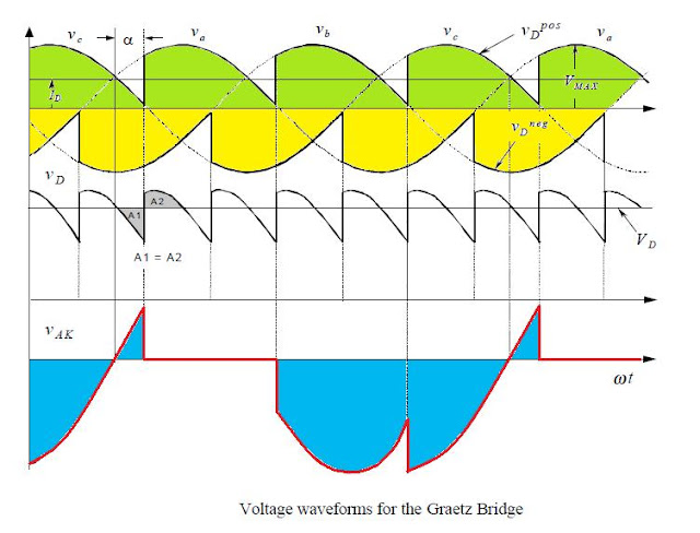 FlamingIdea: CONTROLLED RECTIFIER TYPES AND DESCRIPTION